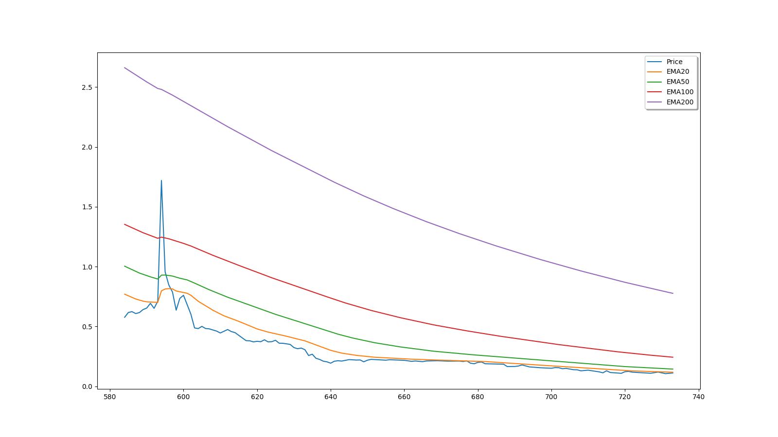 Utility Nexusmind Exponential Moving Averages
