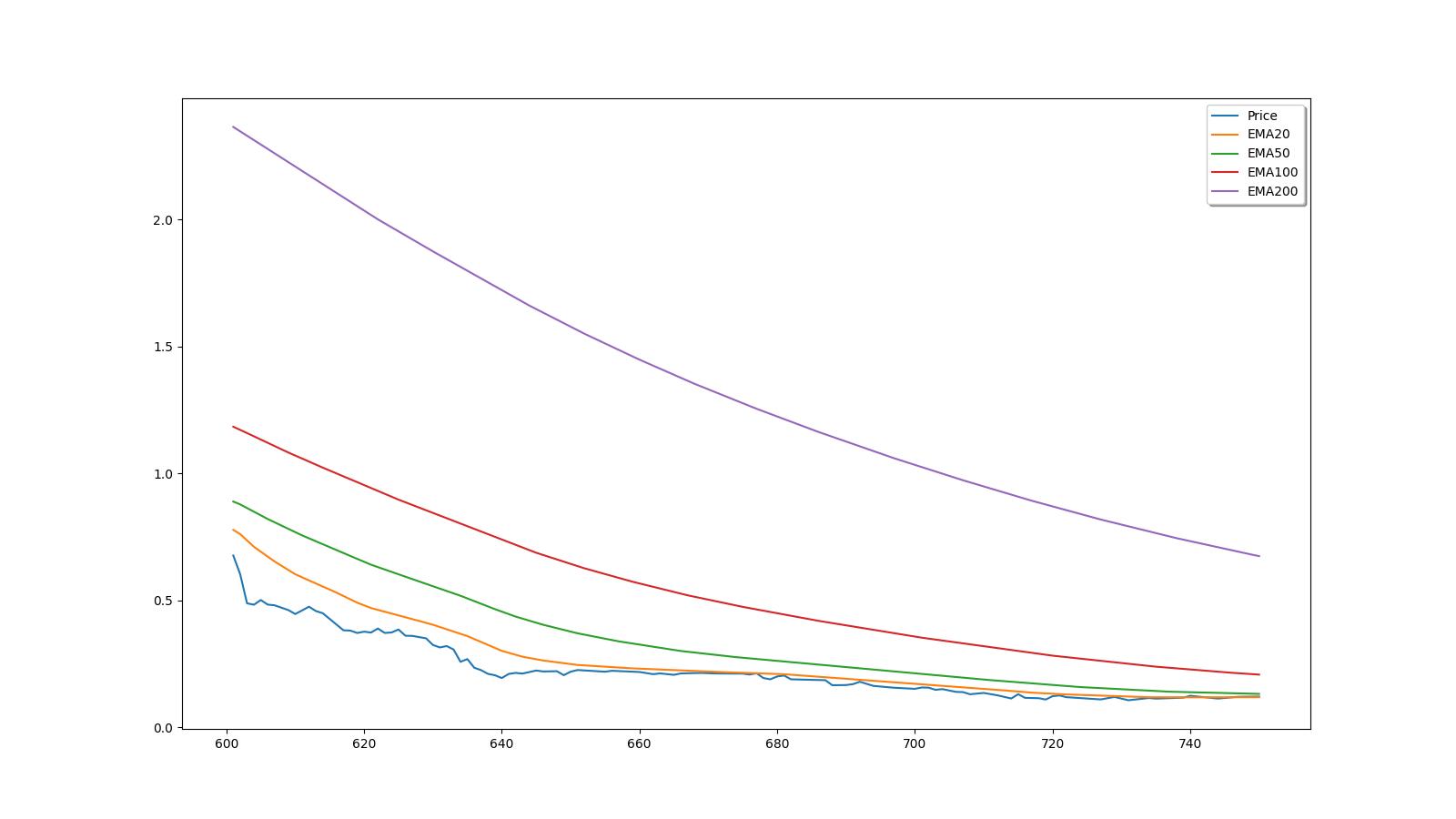 Utility Nexusmind Exponential Moving Averages