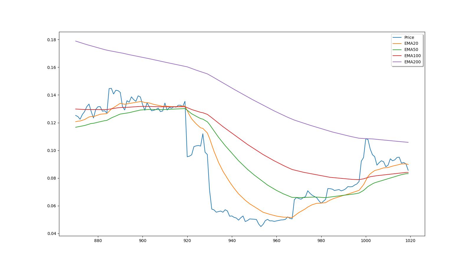 Vanilla Network Exponential Moving Averages