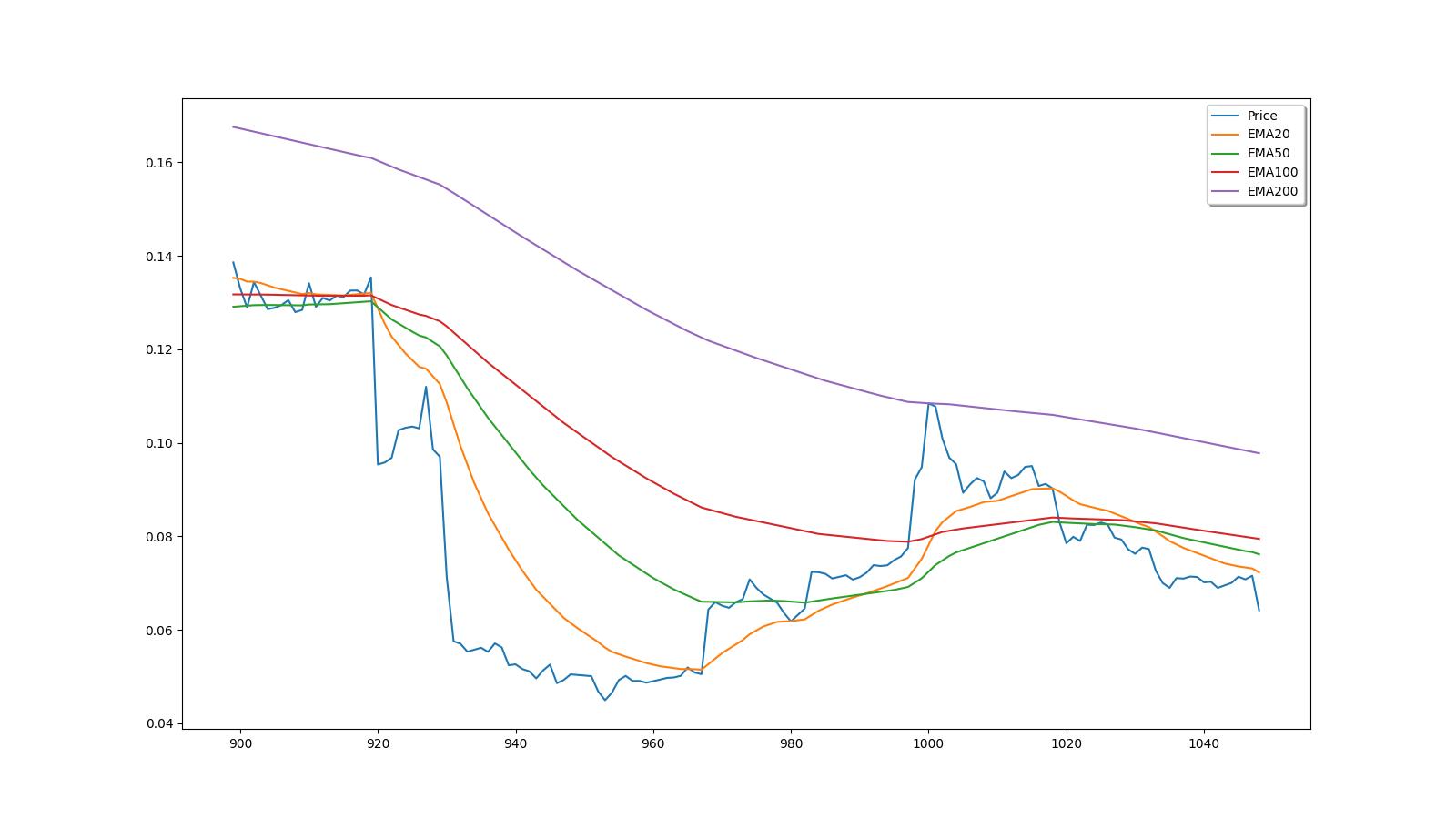 Vanilla Network Exponential Moving Averages
