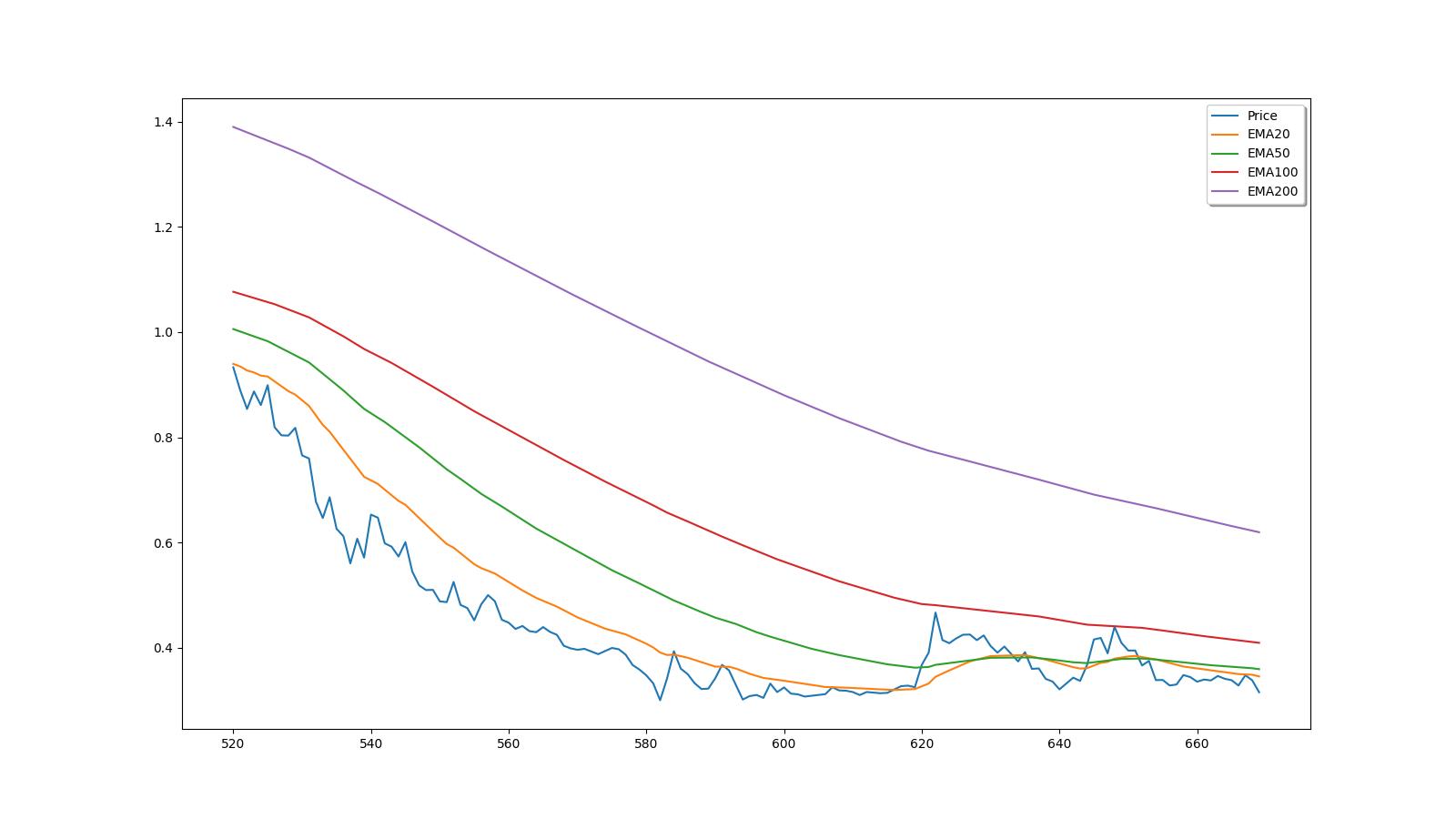 XELIS Price, Chart, Market Cap, XEL Coin Essentials | CoinLore