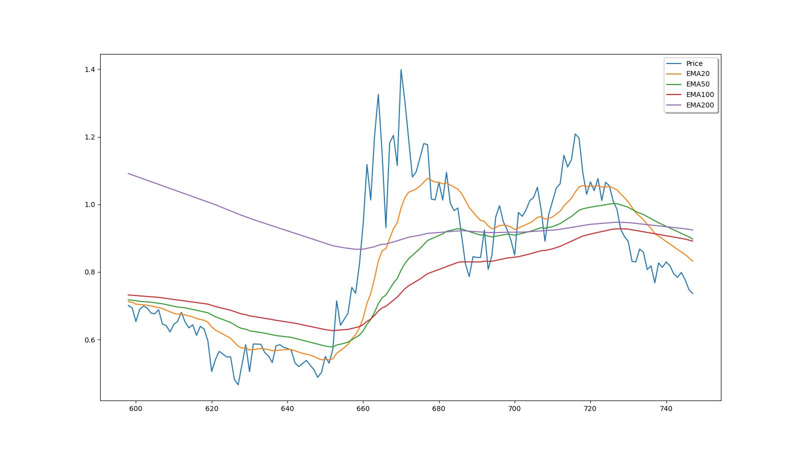 Zephyr Protocol 价格, 图表, ZEPH 完整货币资讯/指标 | CoinLore