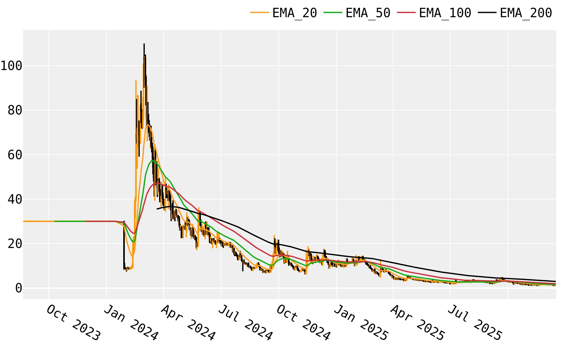 FACT0RN FACT Экспоненциальные скользящие средние