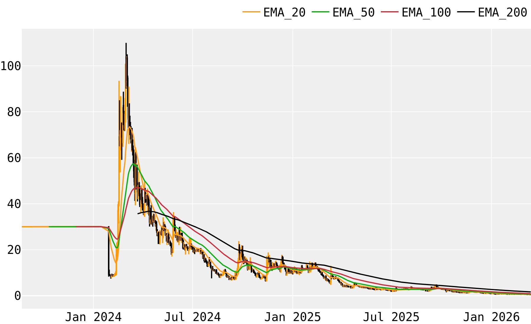 FACT0RN FACT Экспоненциальные скользящие средние
