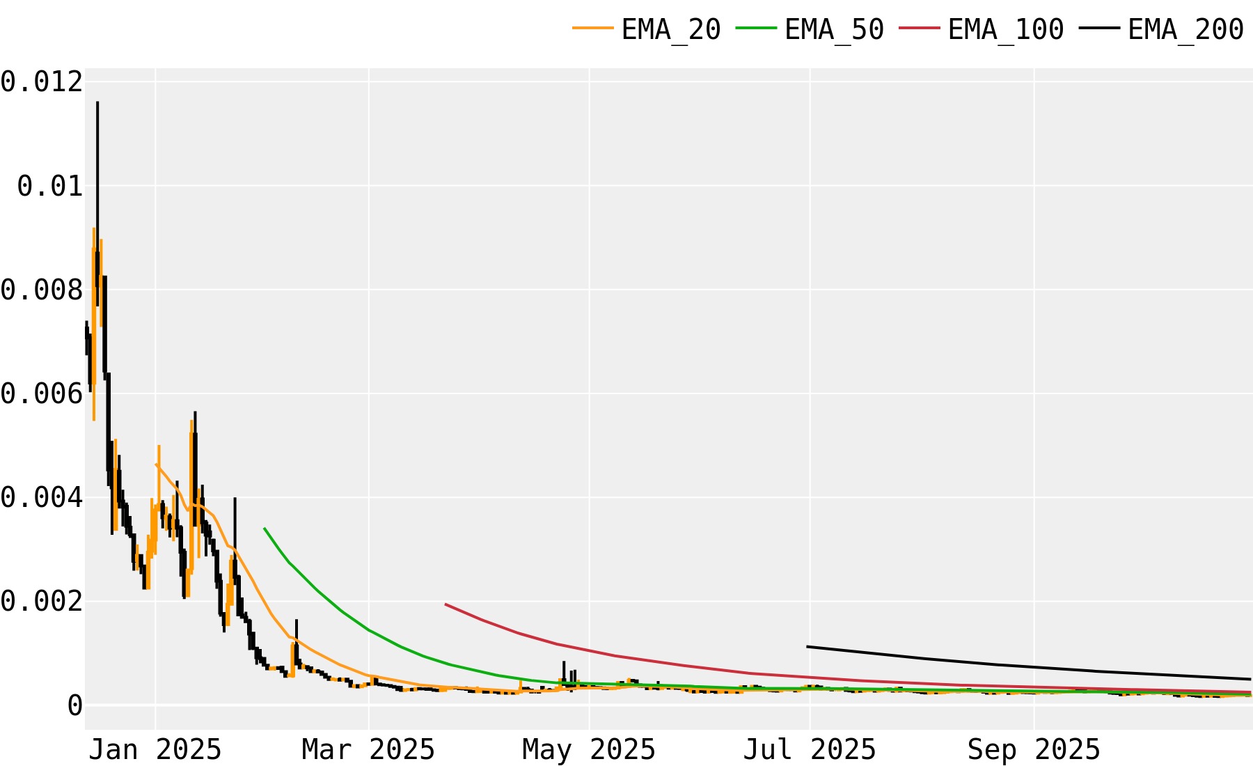 Fi - Ai With Daddy Issues SHEGEN Exponential moving averages