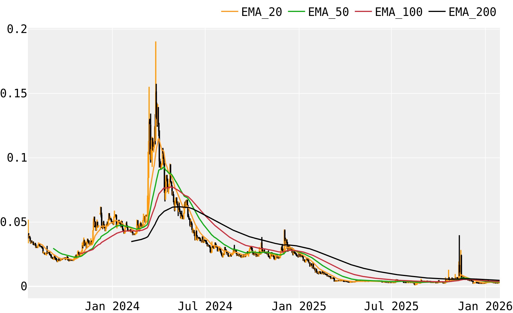 FireStarter FLAME Экспоненциальные скользящие средние