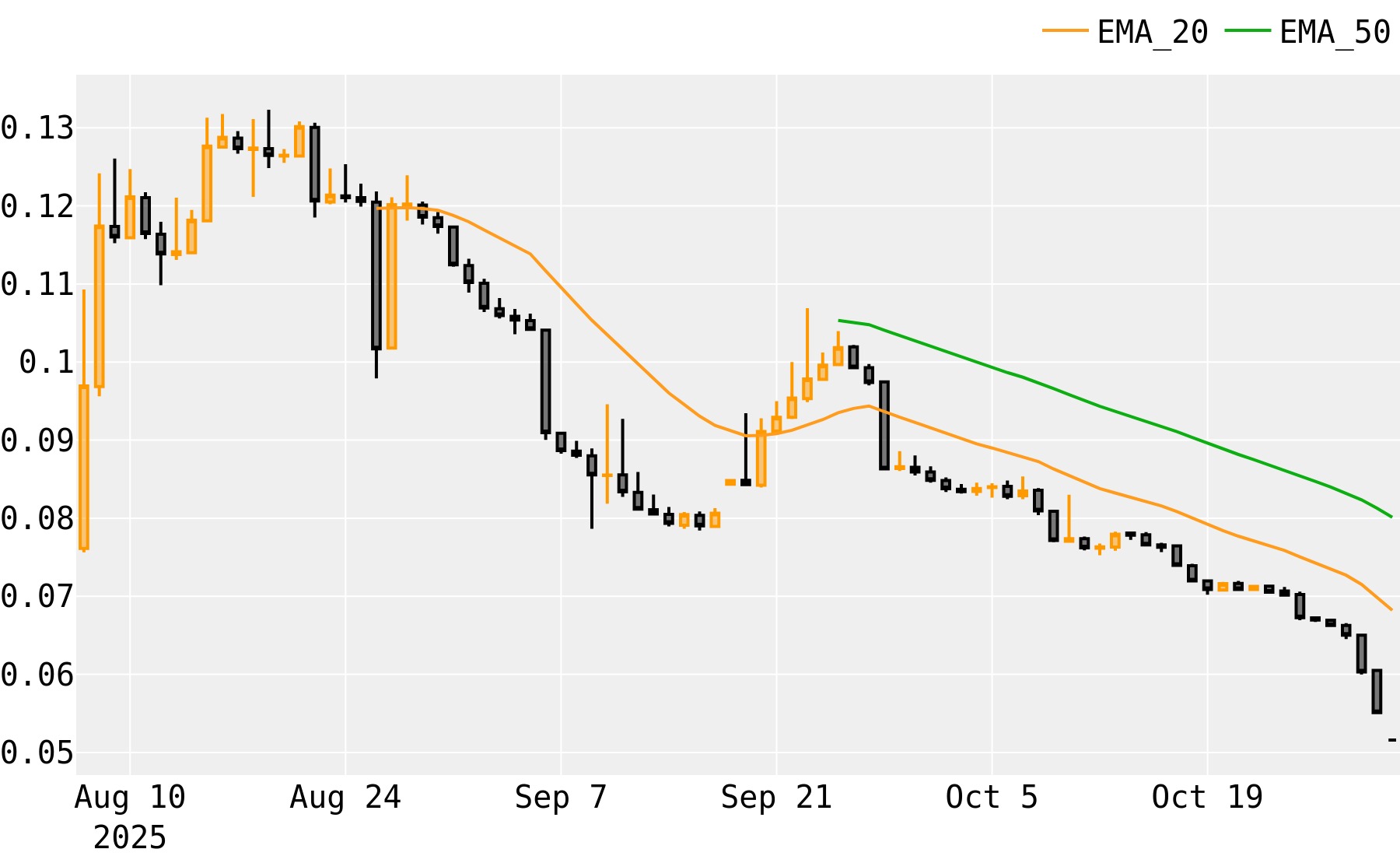 Fireverse FIR Exponential moving averages