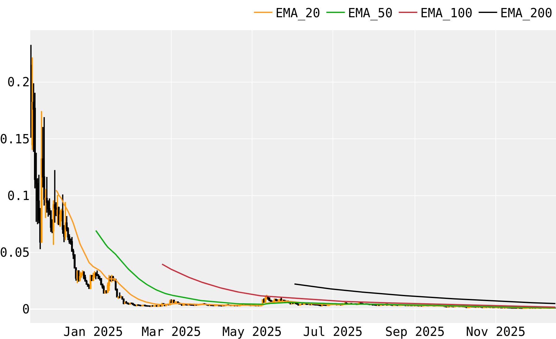 First Convicted Raccon Fred FRED Экспоненциальные скользящие средние