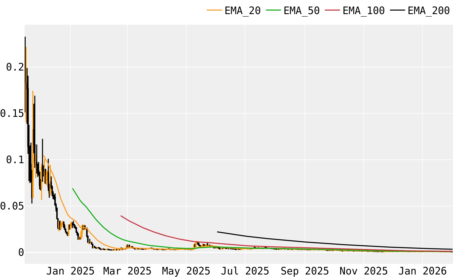 First Convicted Raccon Fred FRED Экспоненциальные скользящие средние