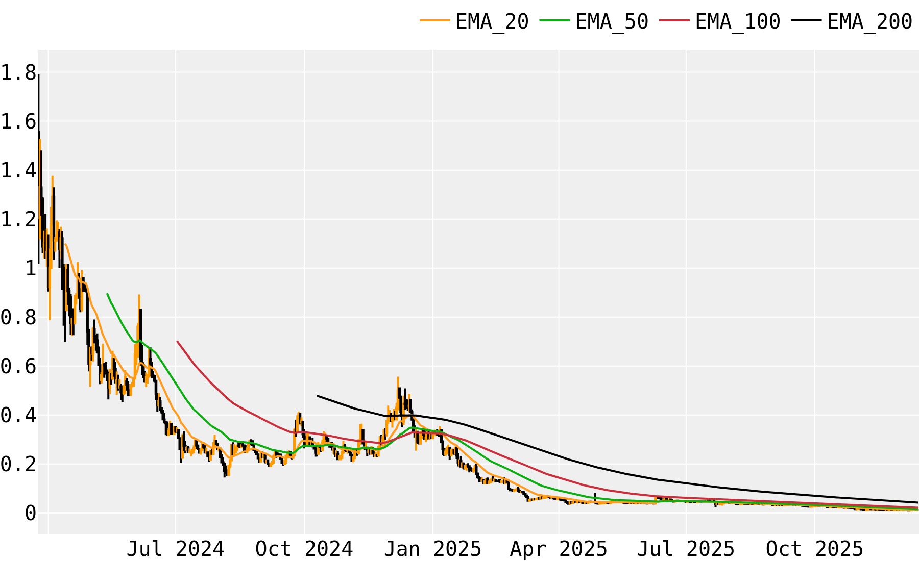 Fluence FLT Экспоненциальные скользящие средние