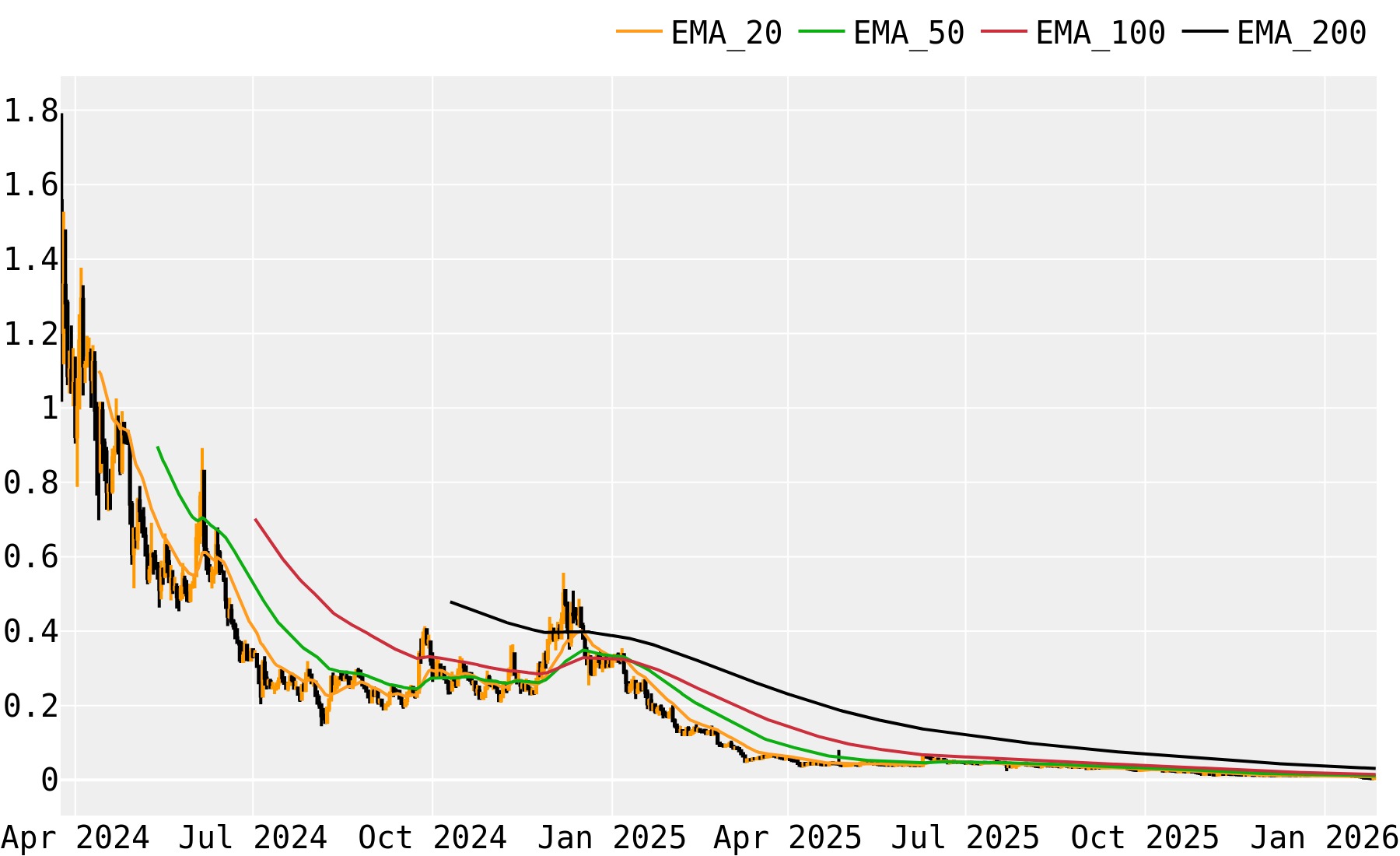 Fluence FLT Экспоненциальные скользящие средние