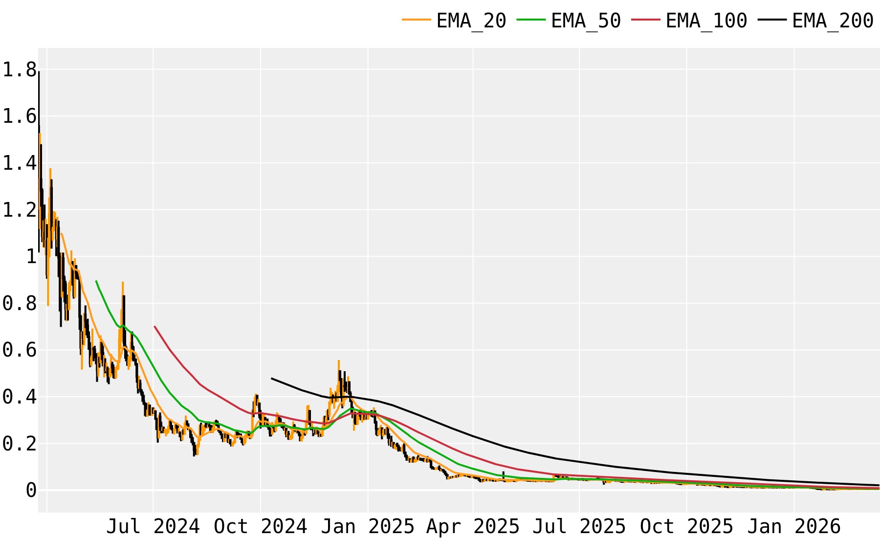Fluence FLT Экспоненциальные скользящие средние