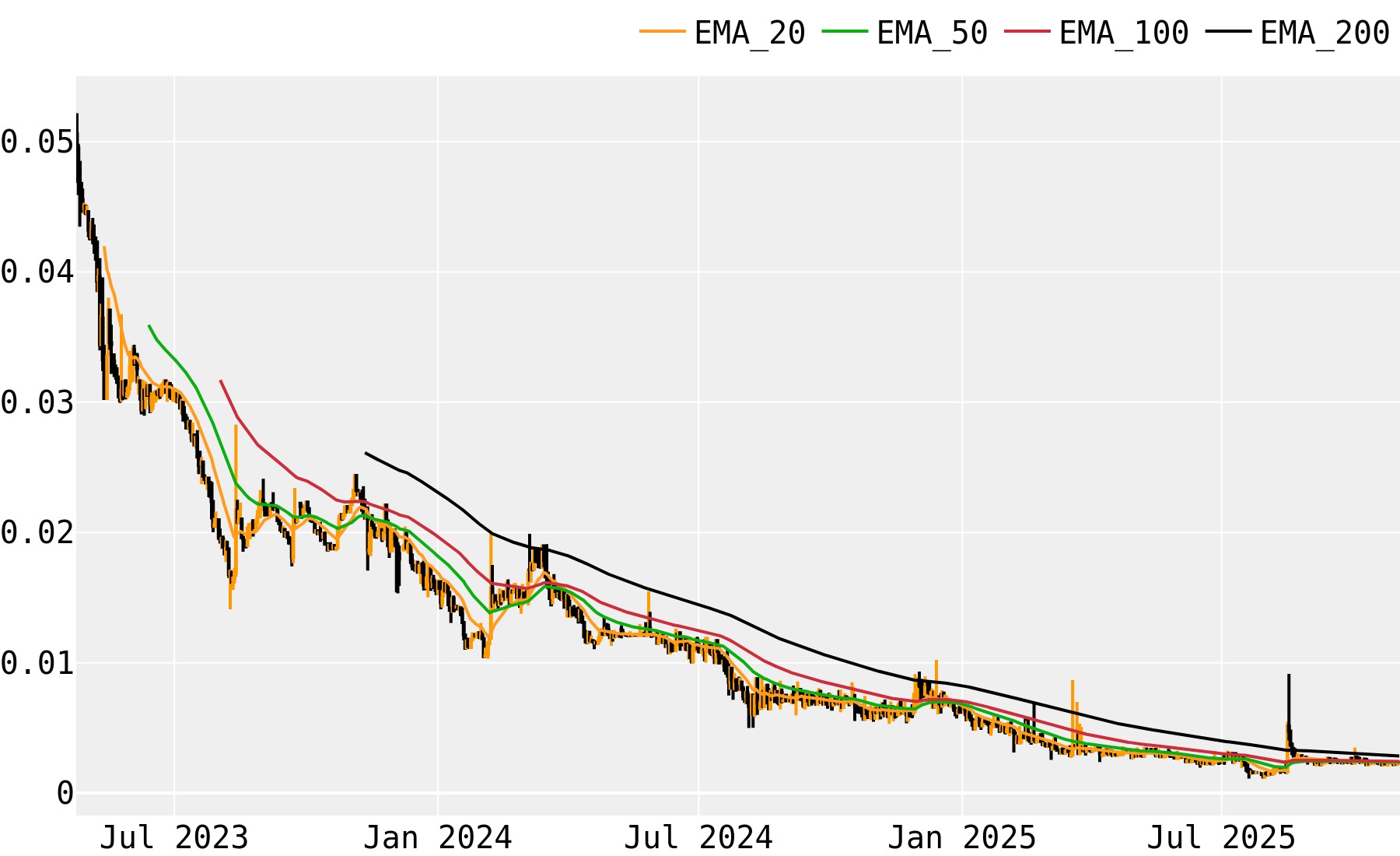FNCY FNCY Экспоненциальные скользящие средние