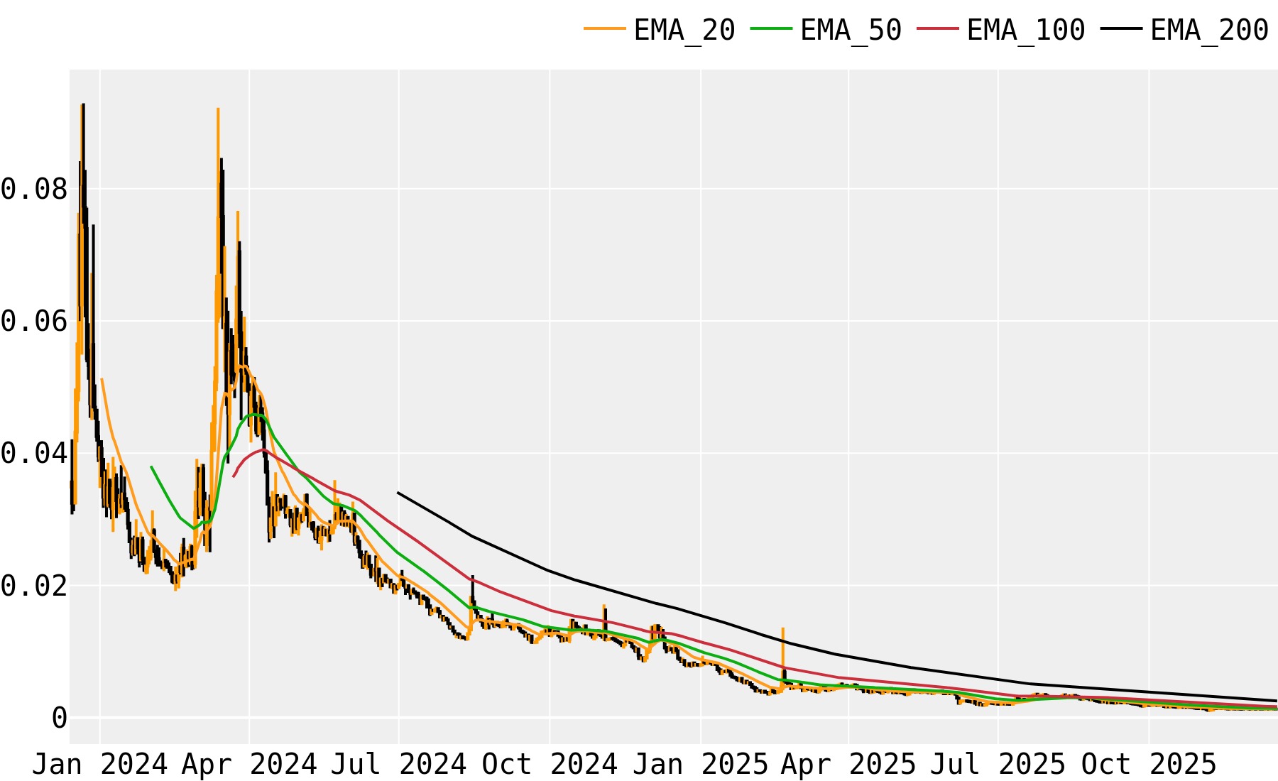 Friend3 F3 Экспоненциальные скользящие средние