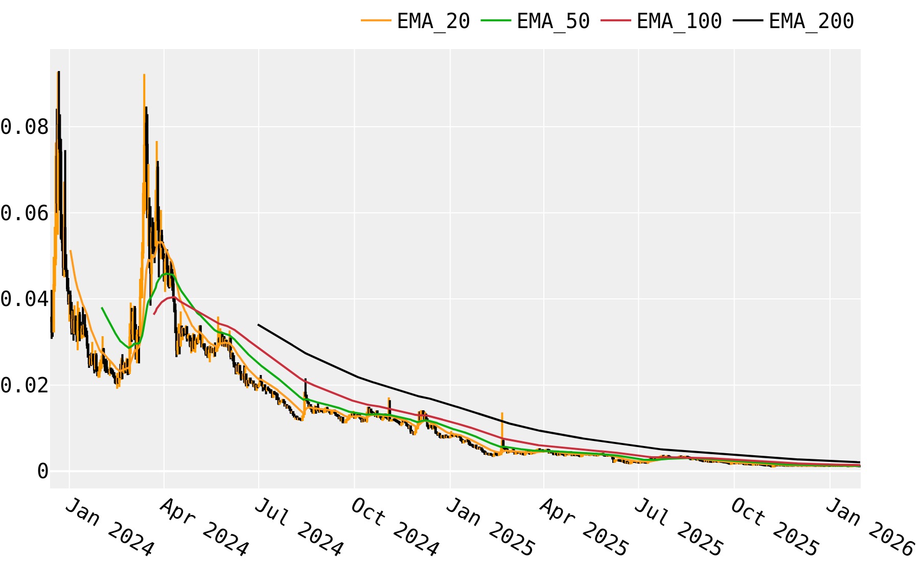 Friend3 F3 Экспоненциальные скользящие средние