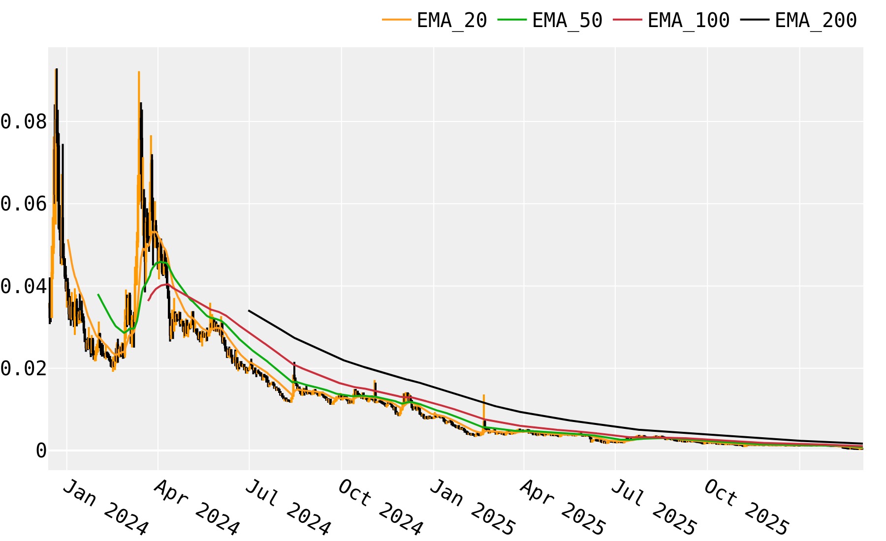 Friend3 F3 Экспоненциальные скользящие средние