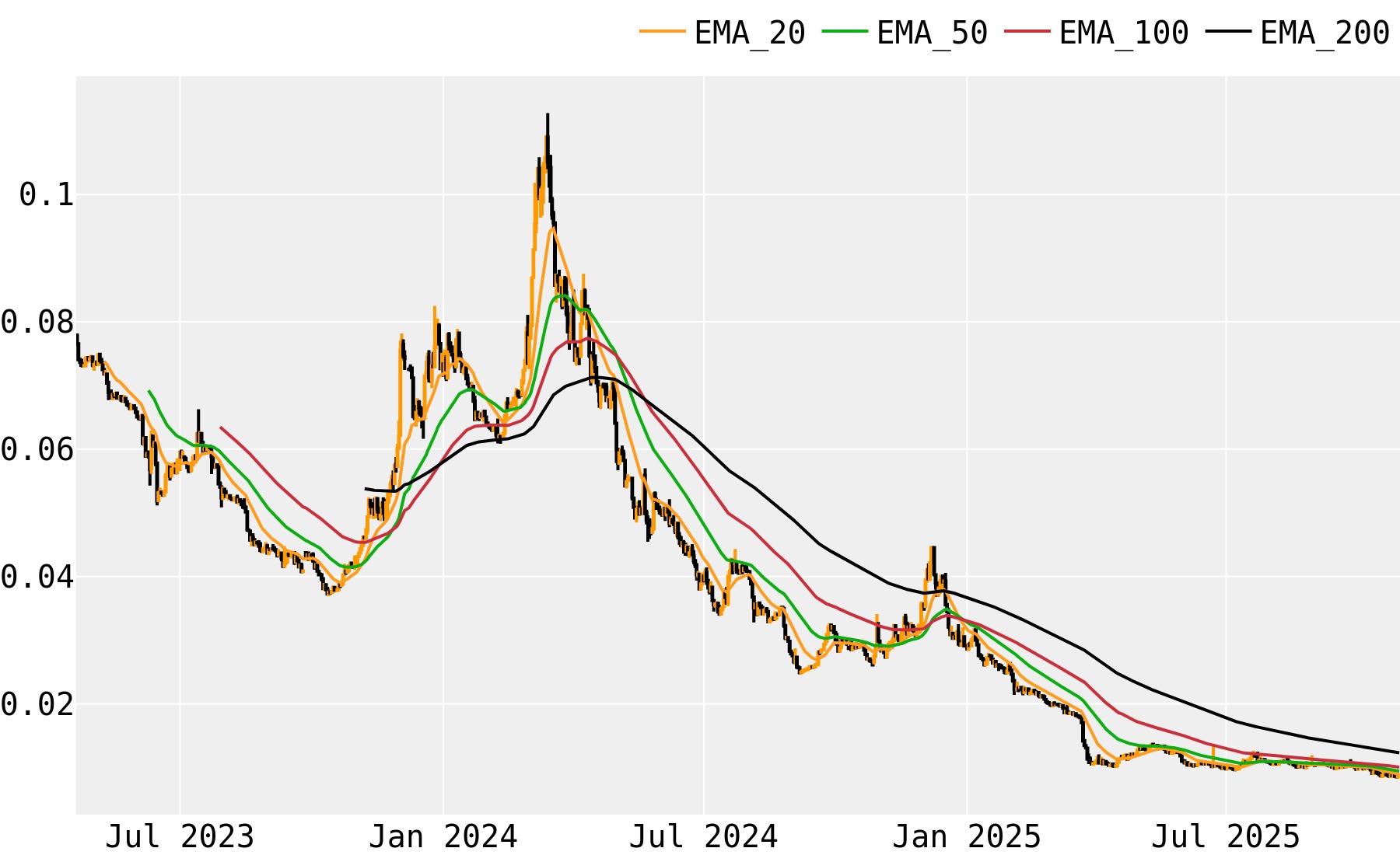 Fuse FUSE Экспоненциальные скользящие средние