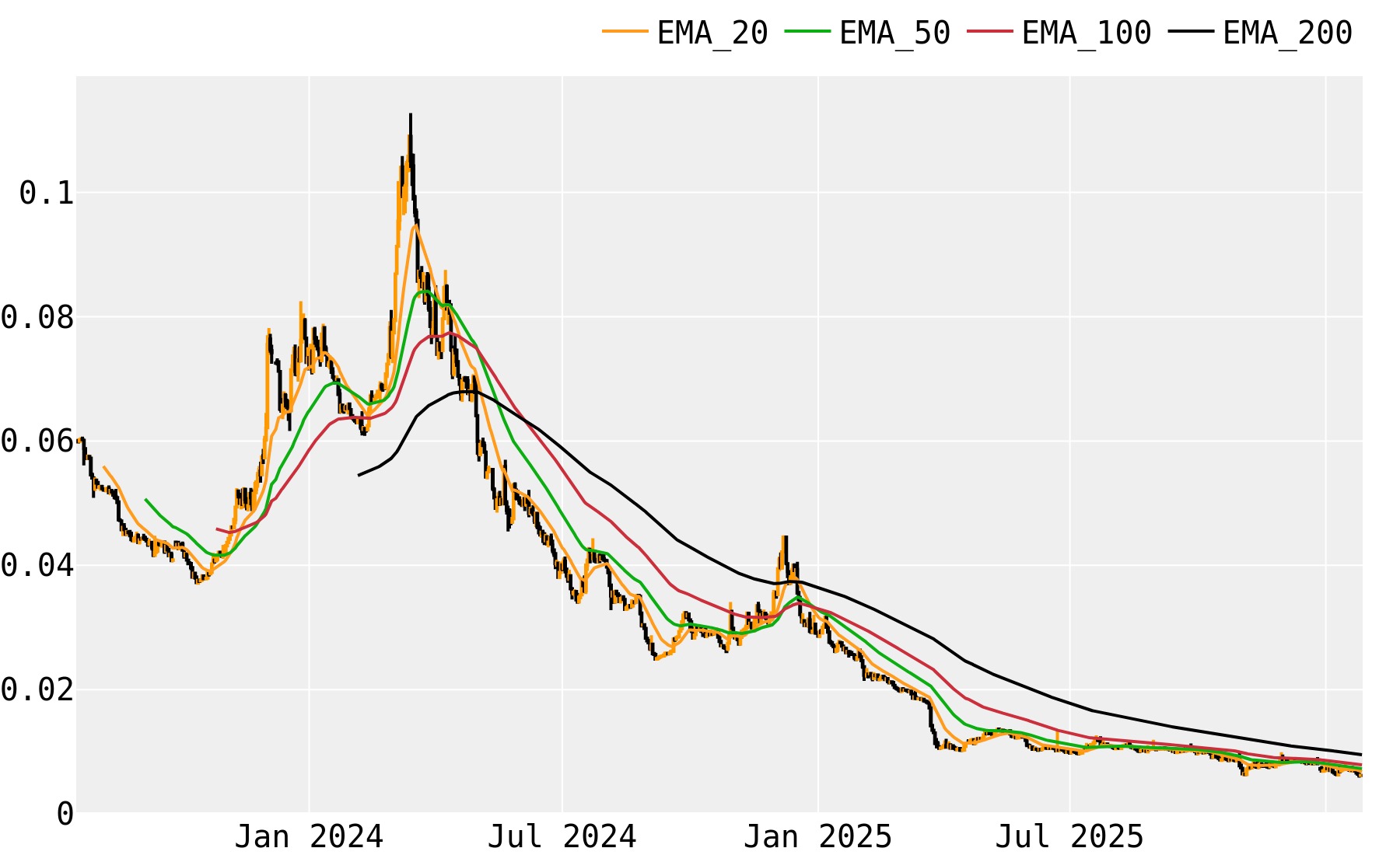 Fuse FUSE Экспоненциальные скользящие средние