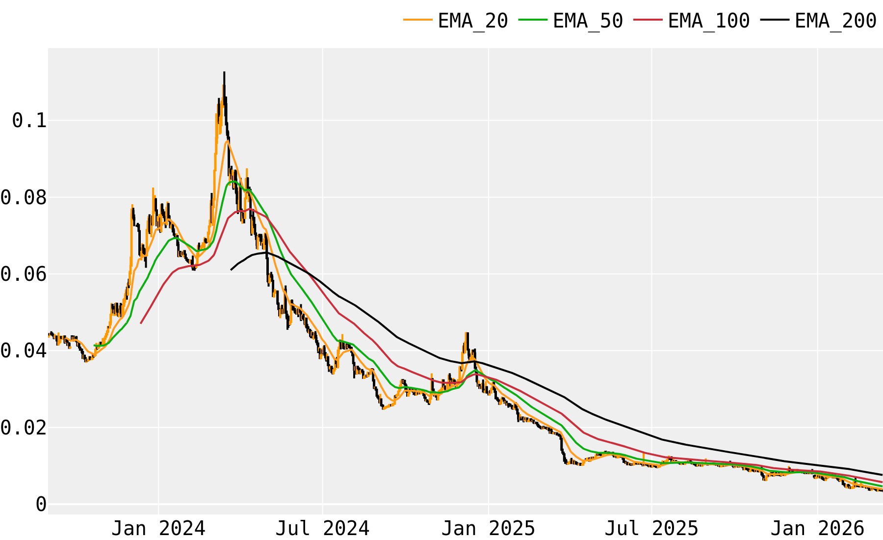 Fuse FUSE Экспоненциальные скользящие средние