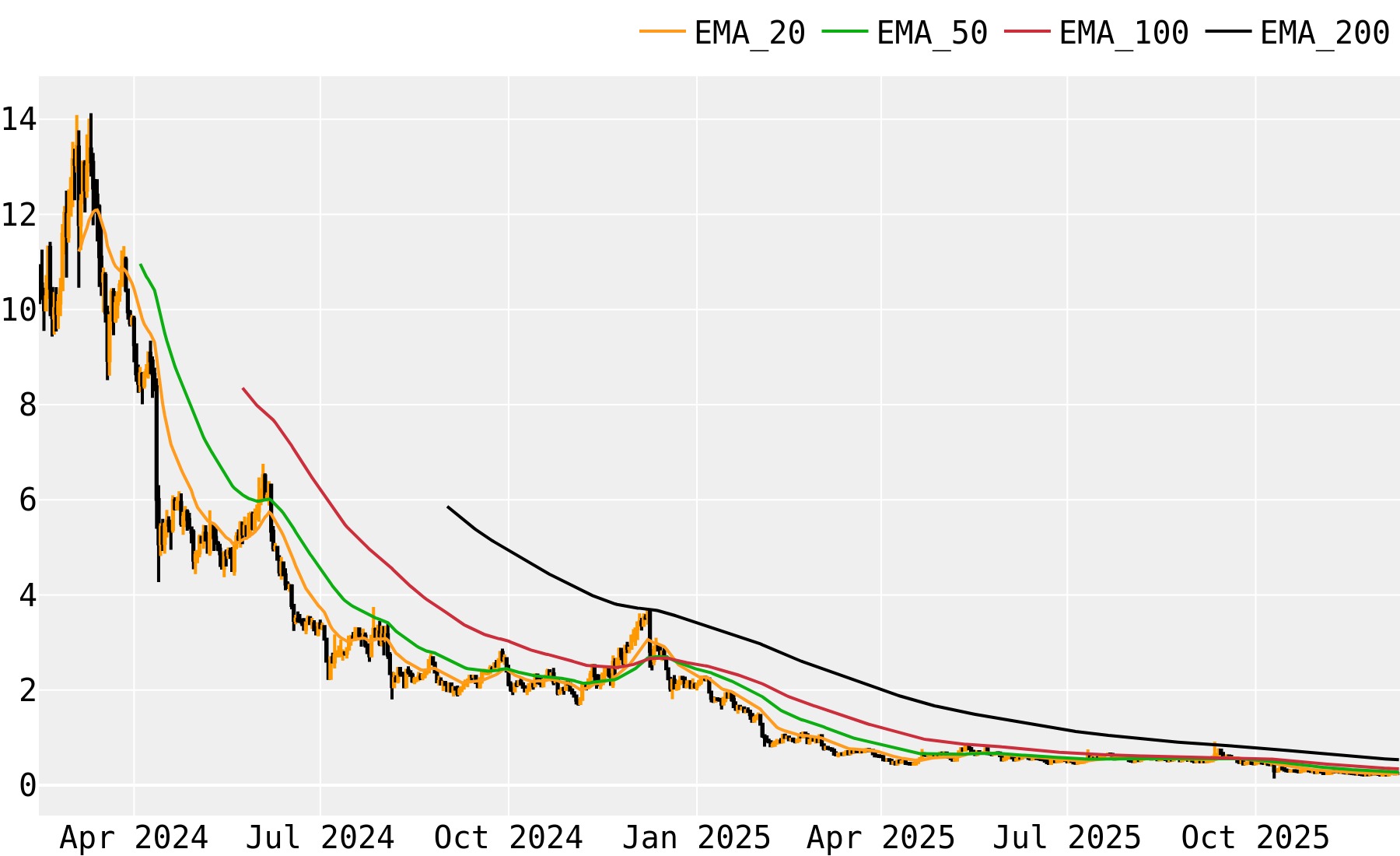 Fusionist ACE Экспоненциальные скользящие средние