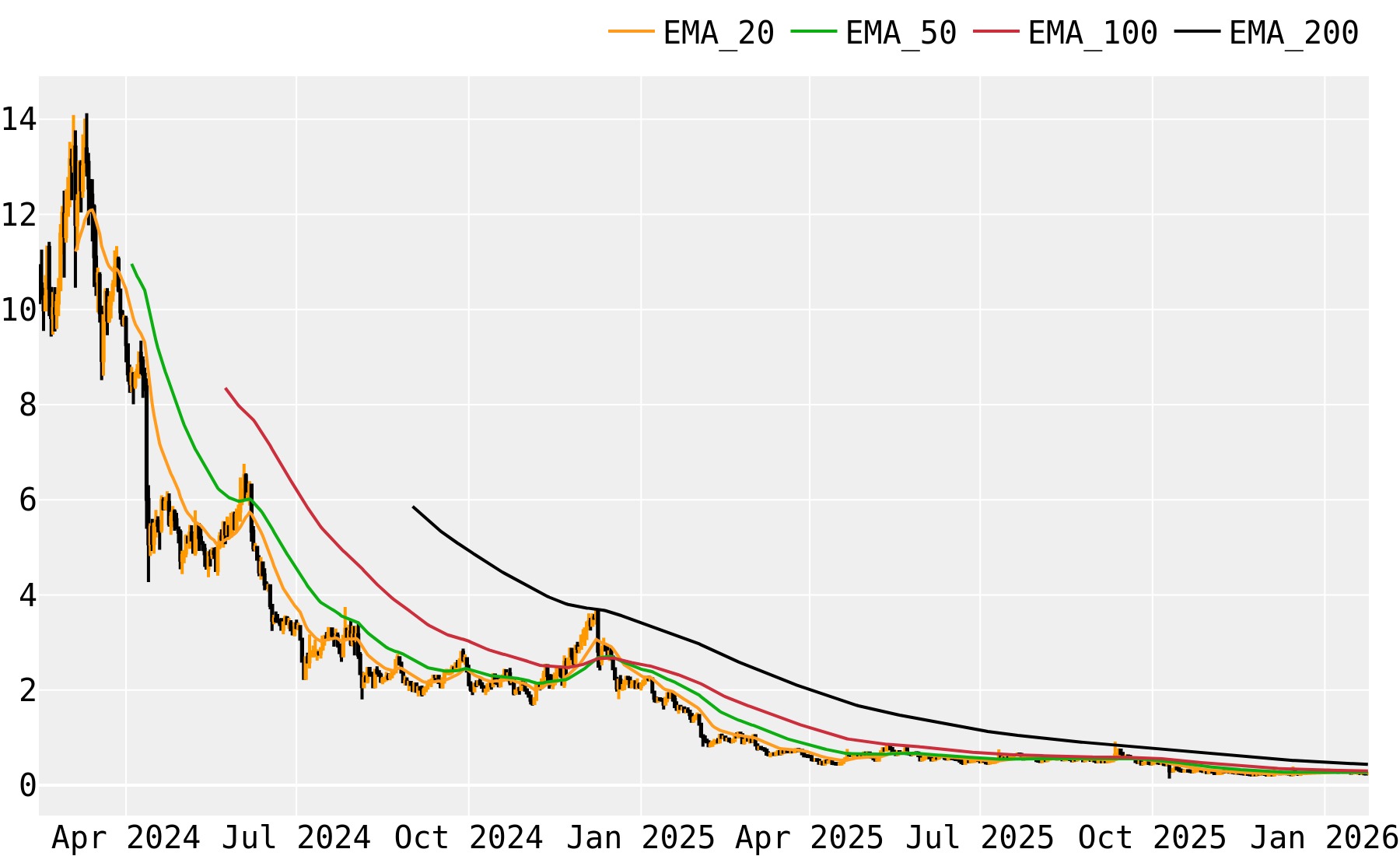 Fusionist ACE Экспоненциальные скользящие средние