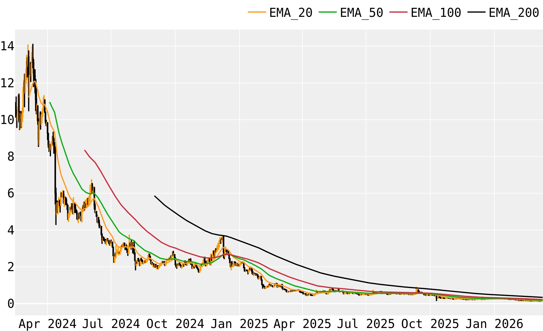 Fusionist ACE Экспоненциальные скользящие средние