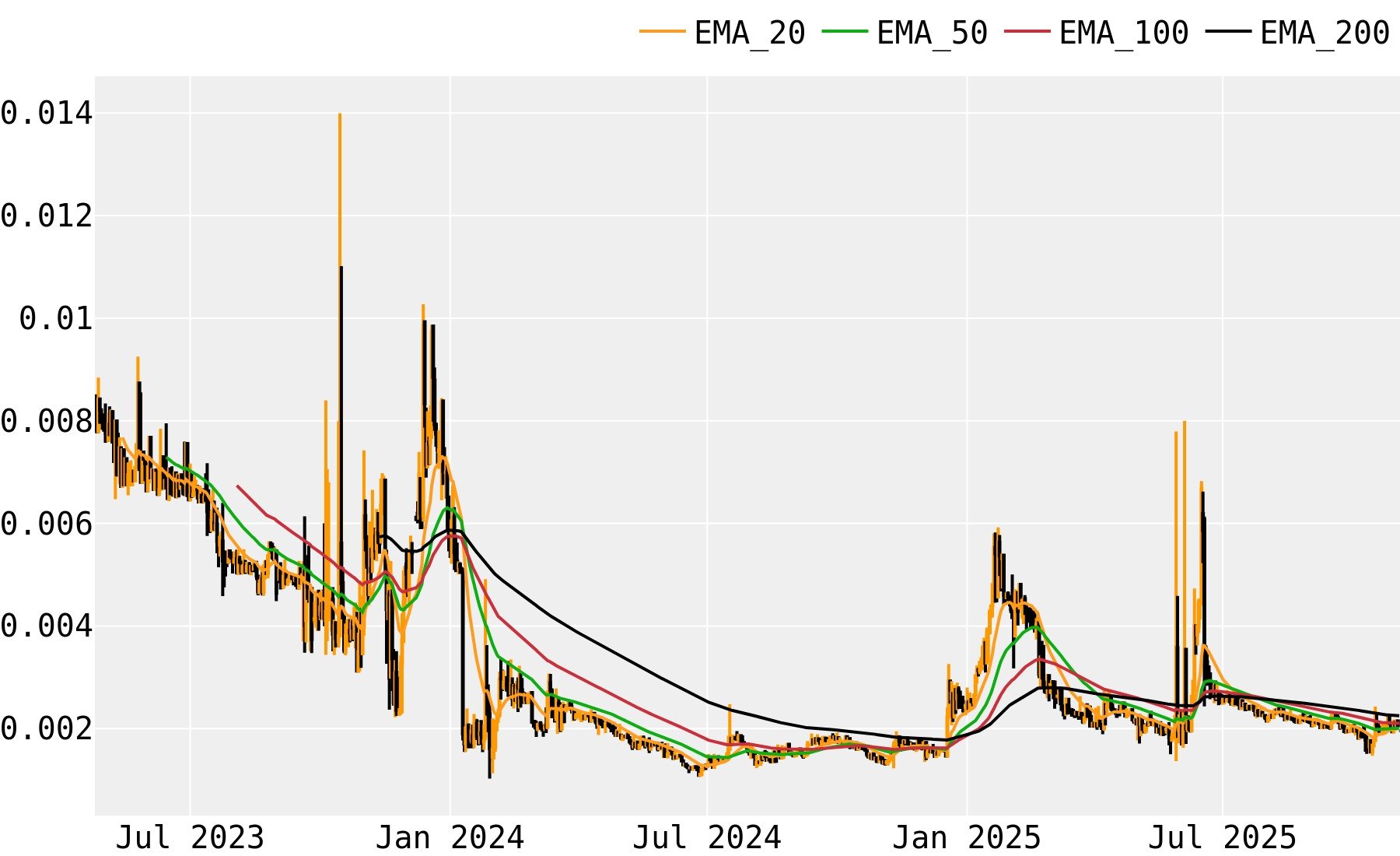 Galaxia GXA Экспоненциальные скользящие средние