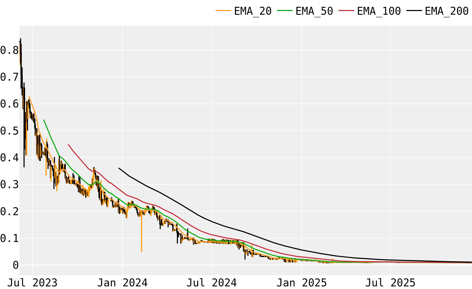 GAMI World GAMI Экспоненциальные скользящие средние