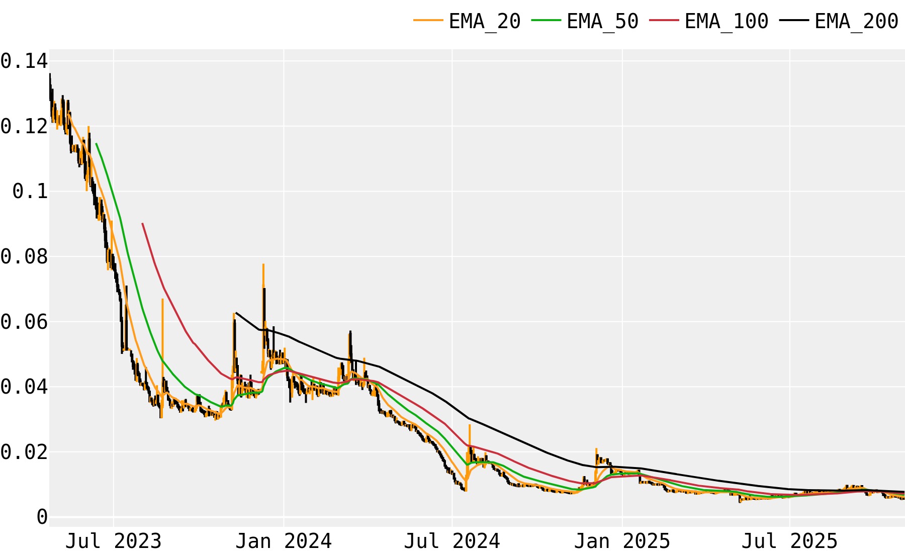GensoKishi Metaverse MV Экспоненциальные скользящие средние