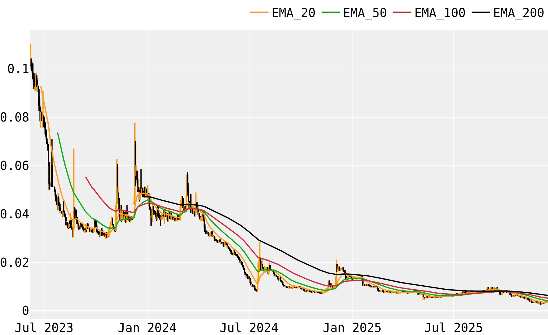 GensoKishi Metaverse MV Экспоненциальные скользящие средние