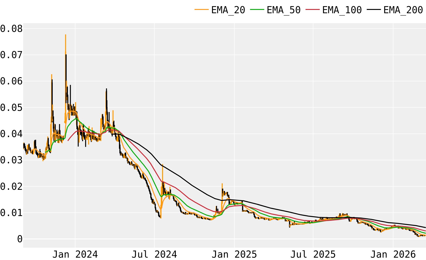 GensoKishi Metaverse MV Экспоненциальные скользящие средние