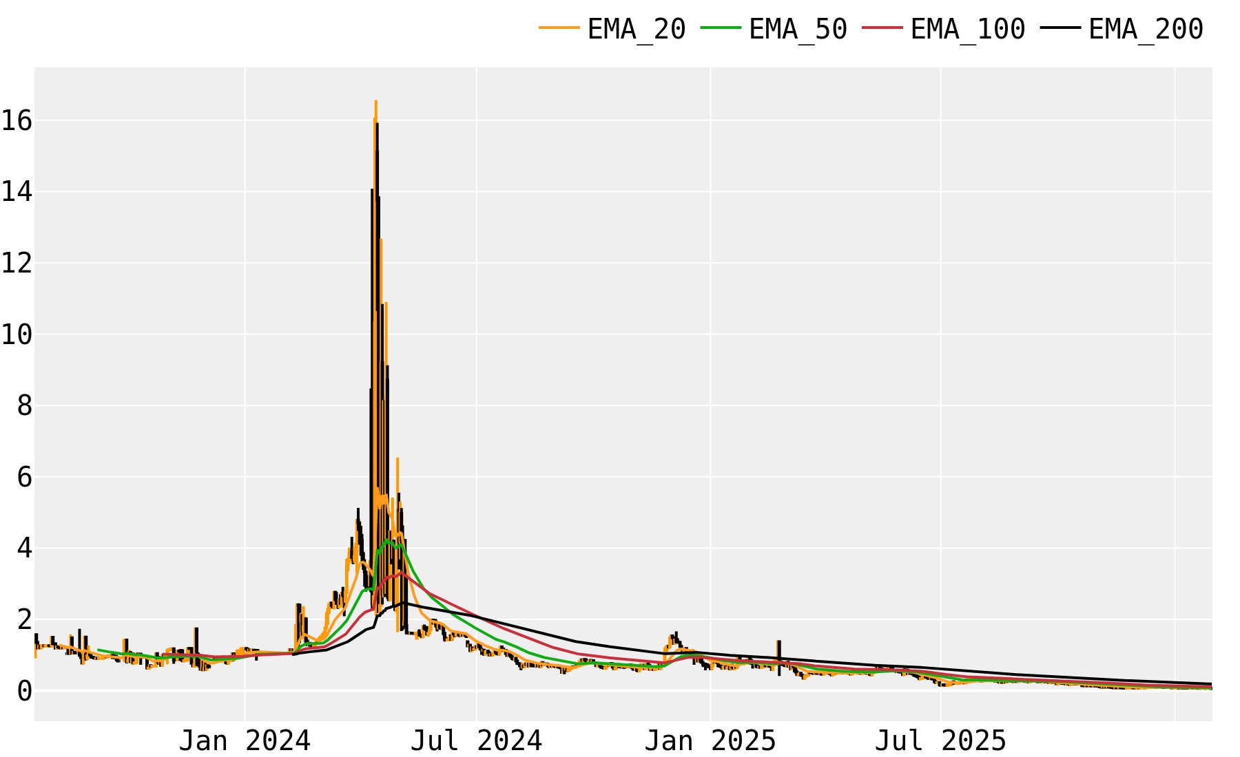 GET Protocol GET Экспоненциальные скользящие средние