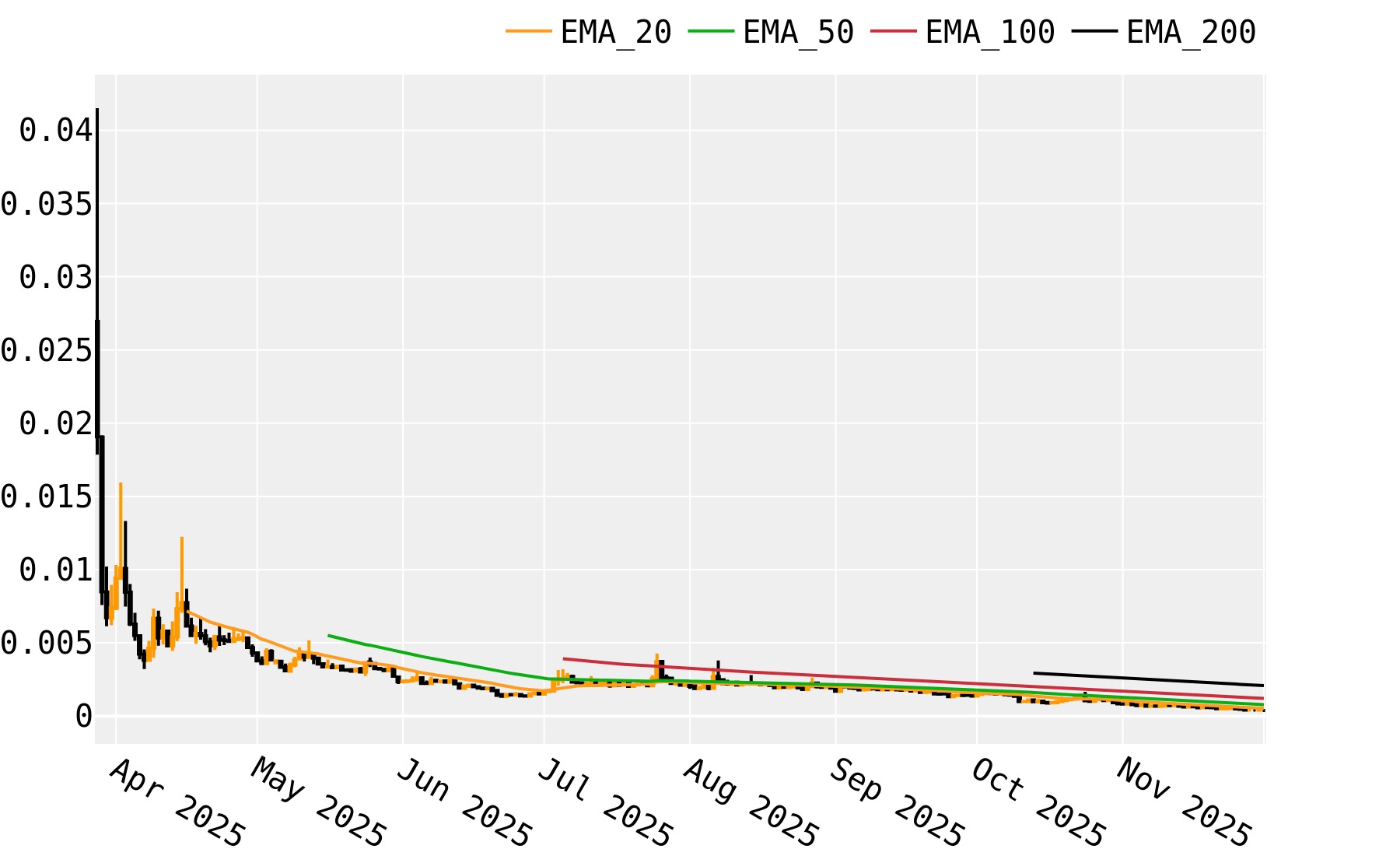 Ghiblification Ghibli Exponential moving averages