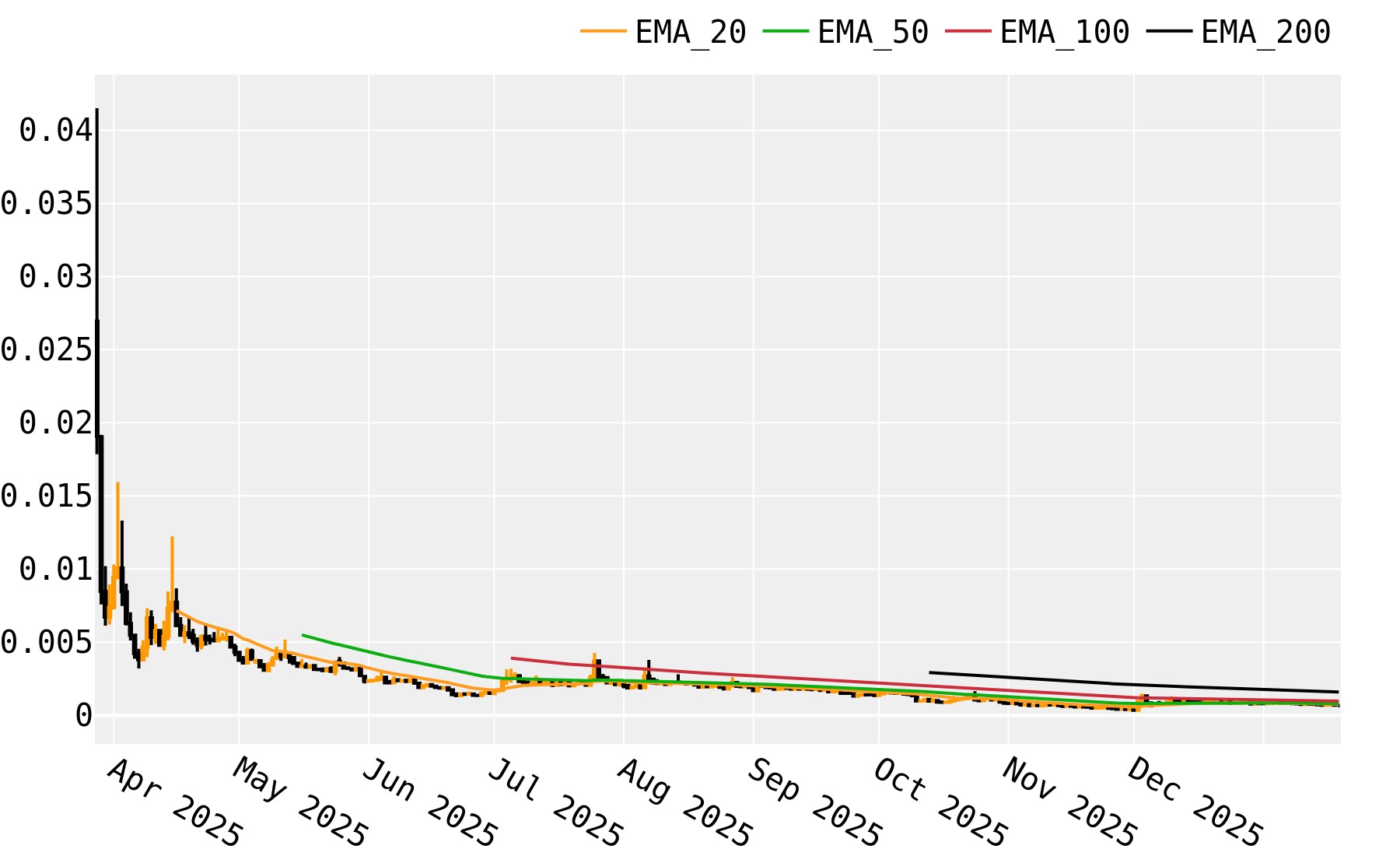 Ghiblification Ghibli Экспоненциальные скользящие средние