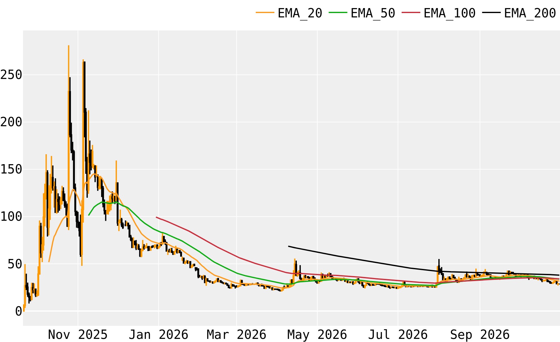Giggle Chart Giggle Fund Price Prediction, Short/Long Forecast - CoinLore