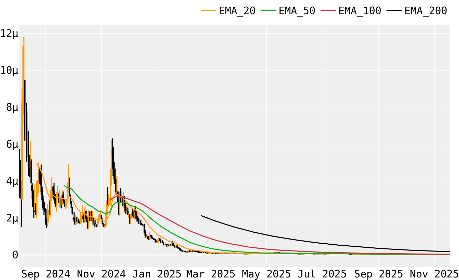 Ginnan The Cat GINNAN Экспоненциальные скользящие средние