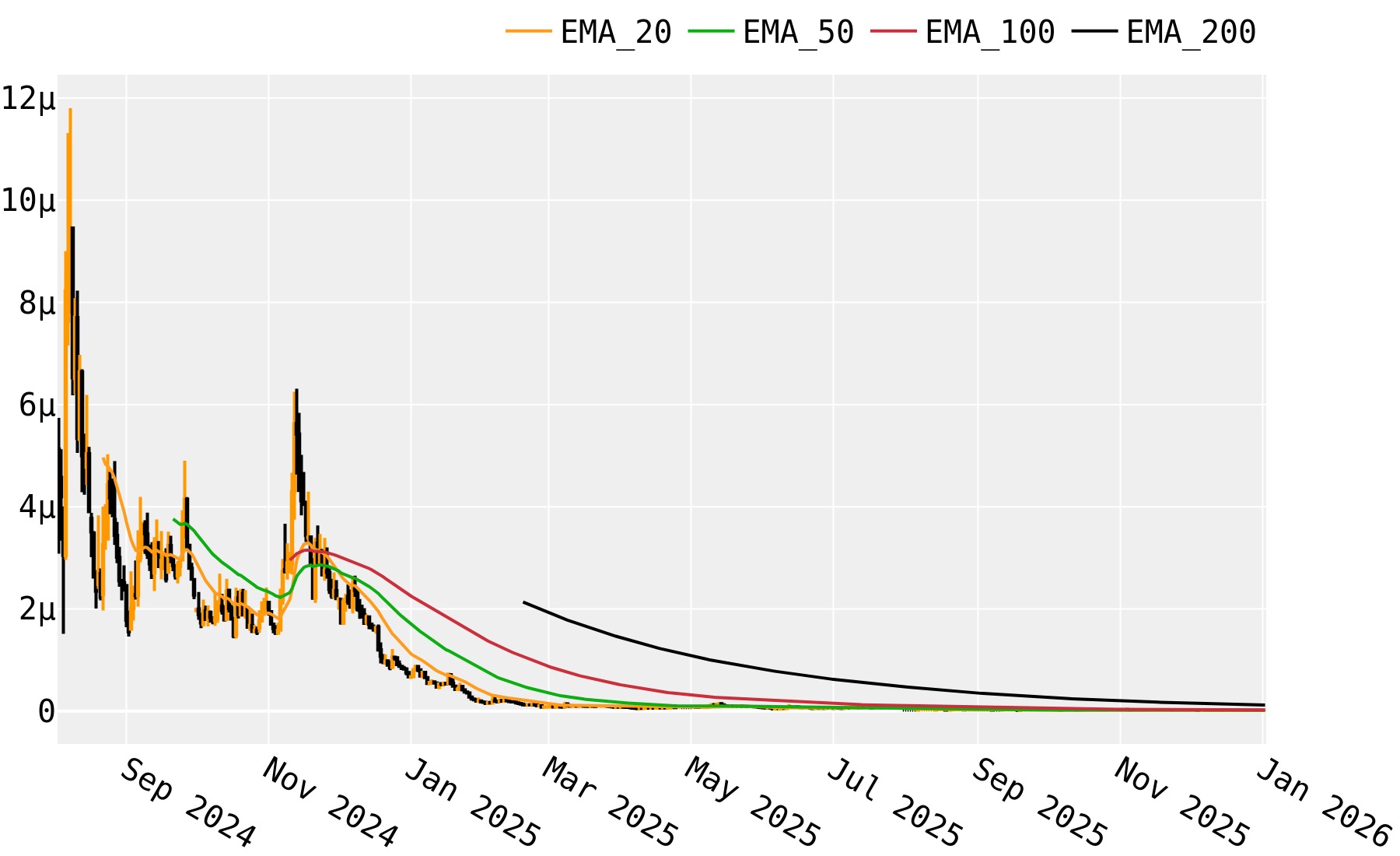 Ginnan The Cat GINNAN Экспоненциальные скользящие средние