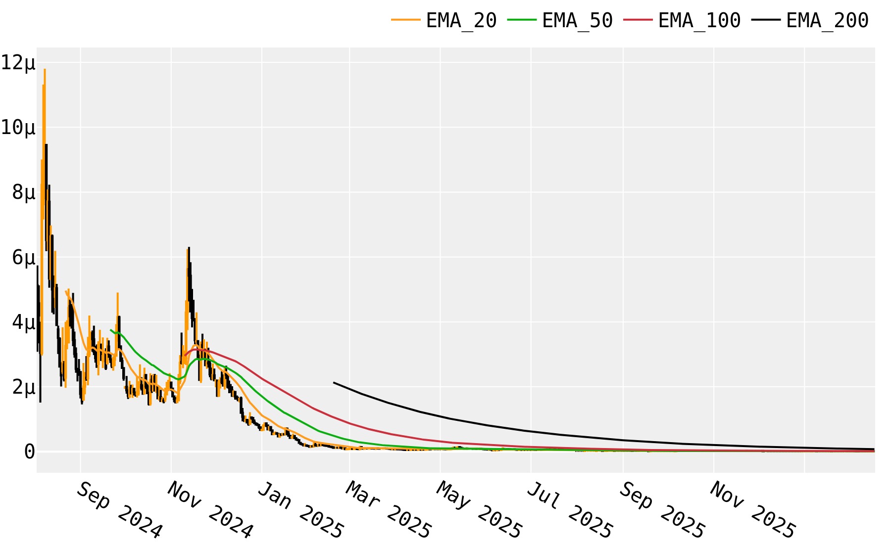 Ginnan The Cat GINNAN Экспоненциальные скользящие средние