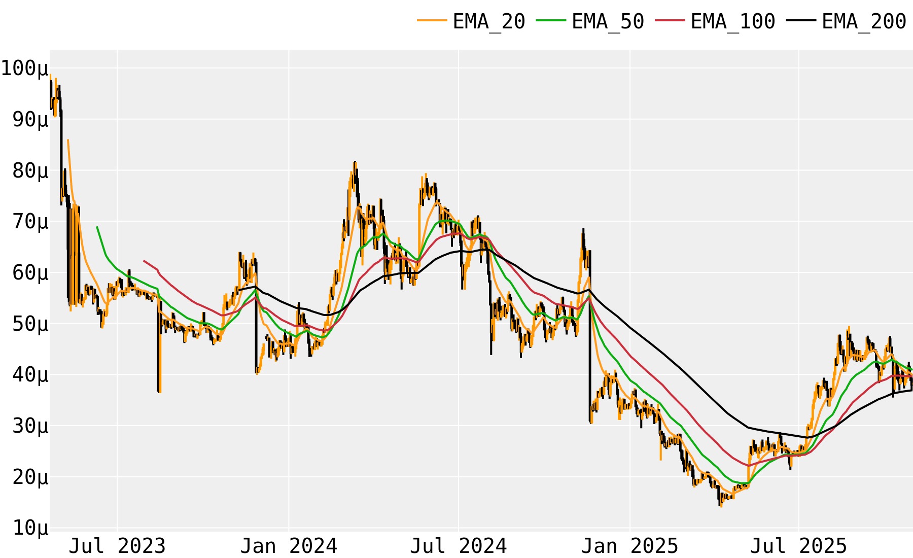 GLEX GLEX Exponential moving averages