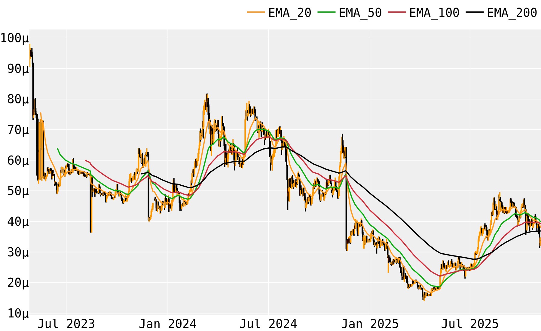GLEX GLEX Exponential moving averages
