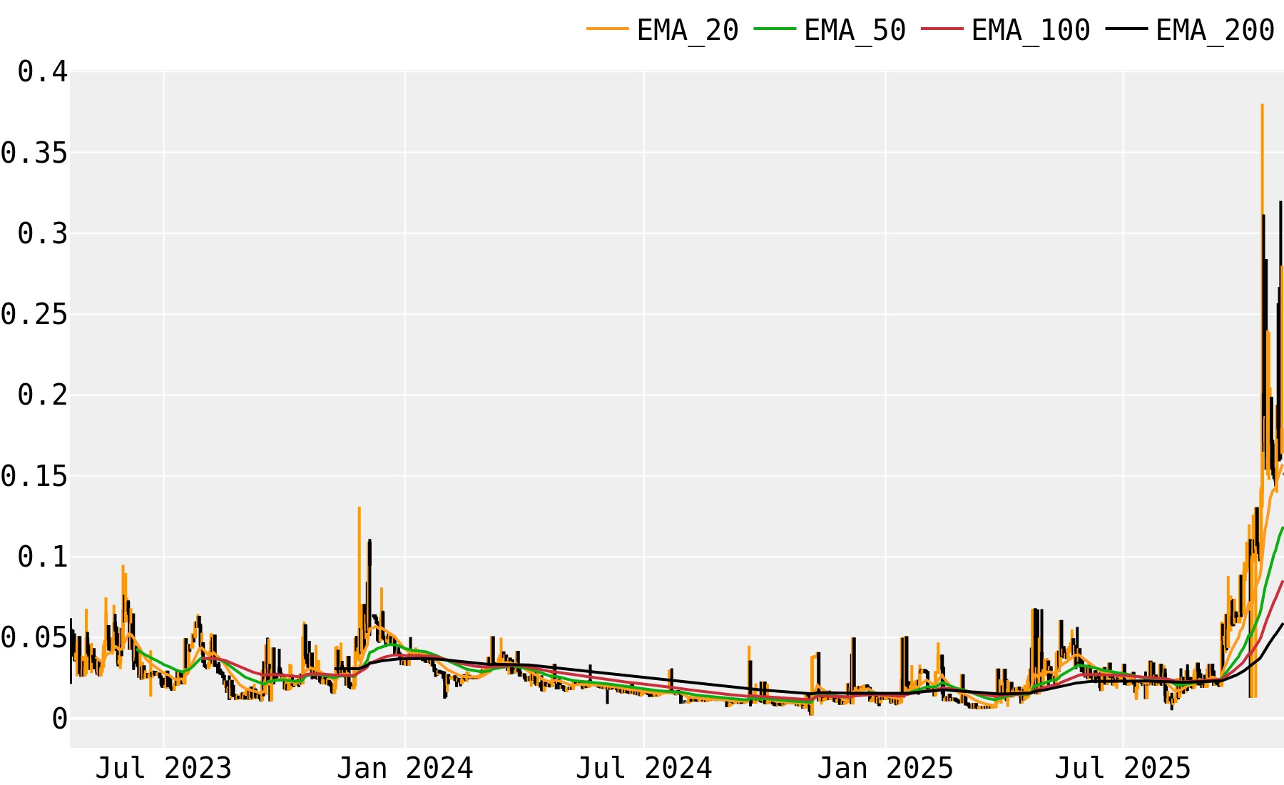 GlobalBoost-Y BSTY Экспоненциальные скользящие средние