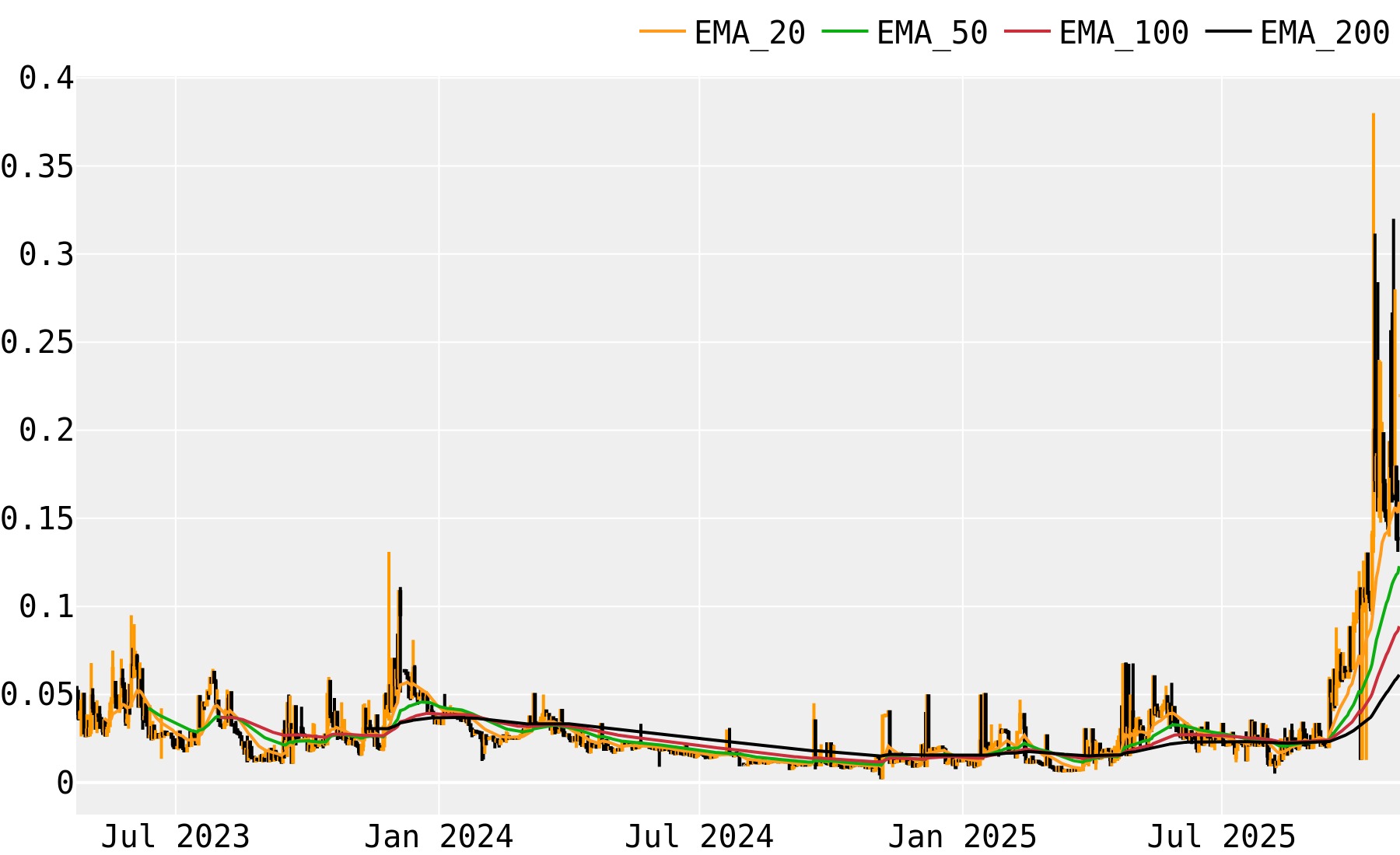 GlobalBoost-Y BSTY Exponential moving averages