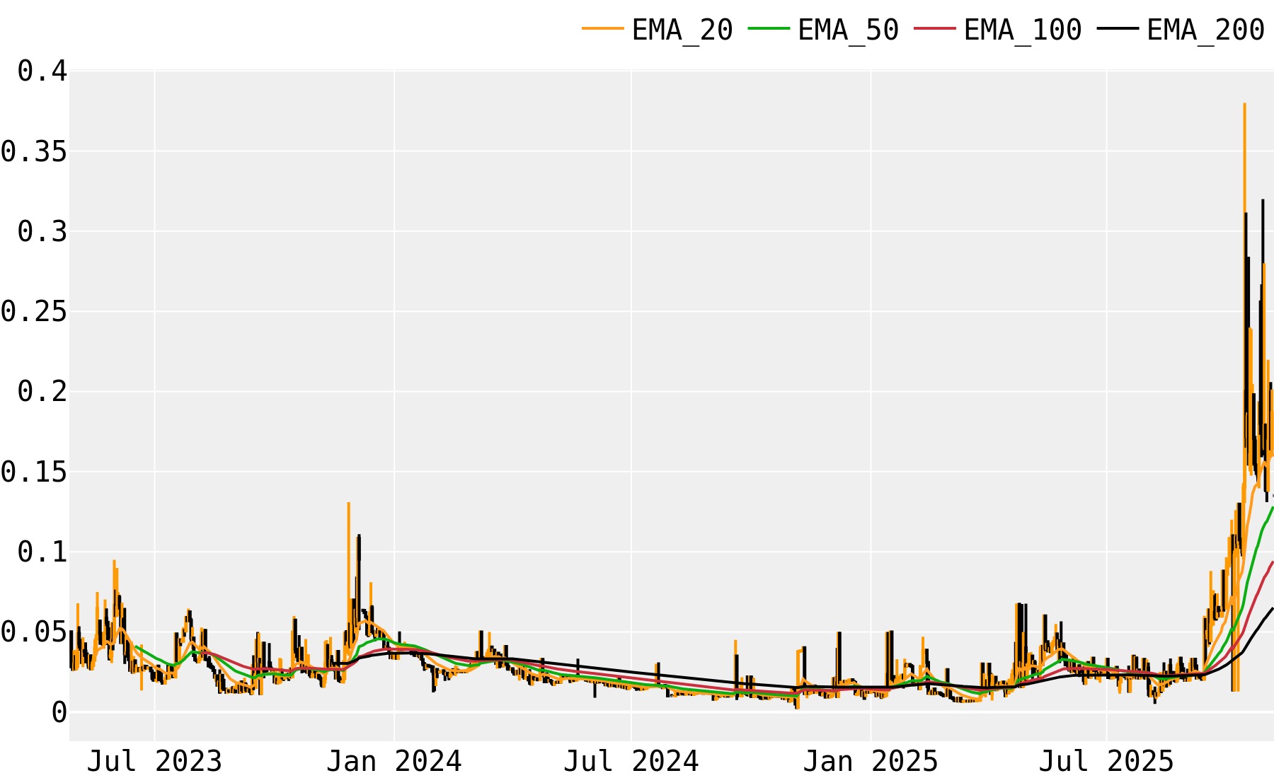 GlobalBoost-Y BSTY Exponential moving averages