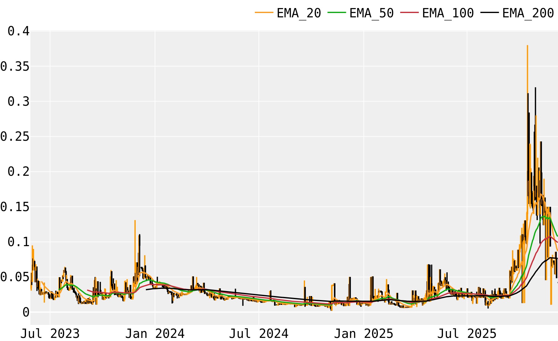 GlobalBoost-Y BSTY Exponential moving averages