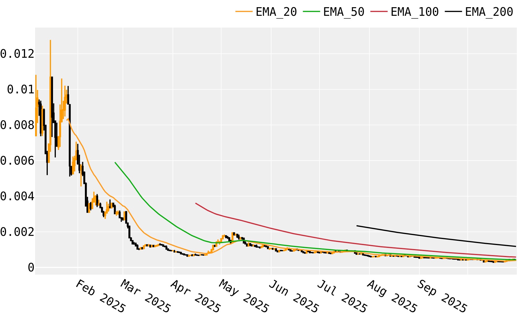 Gluteus Maximus by Virtuals GLUTEU Exponential moving averages