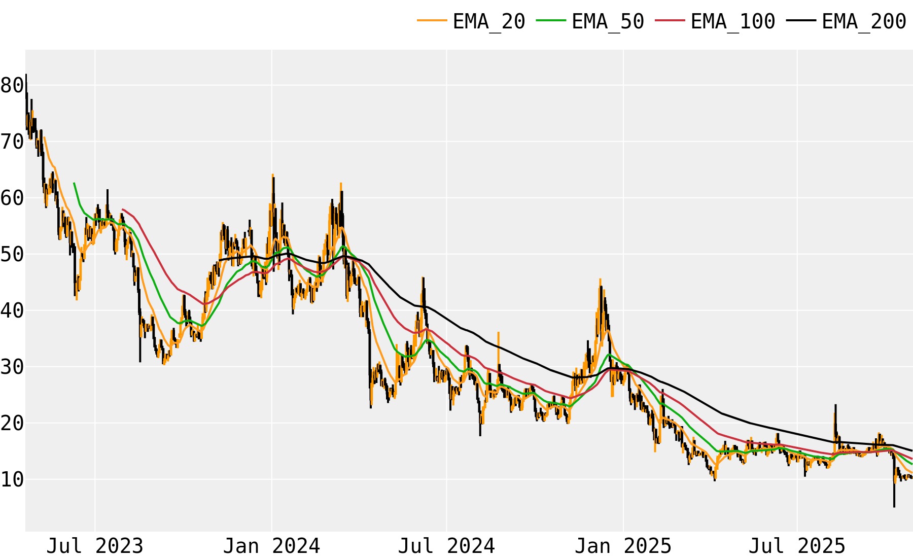 GMX GMX Экспоненциальные скользящие средние