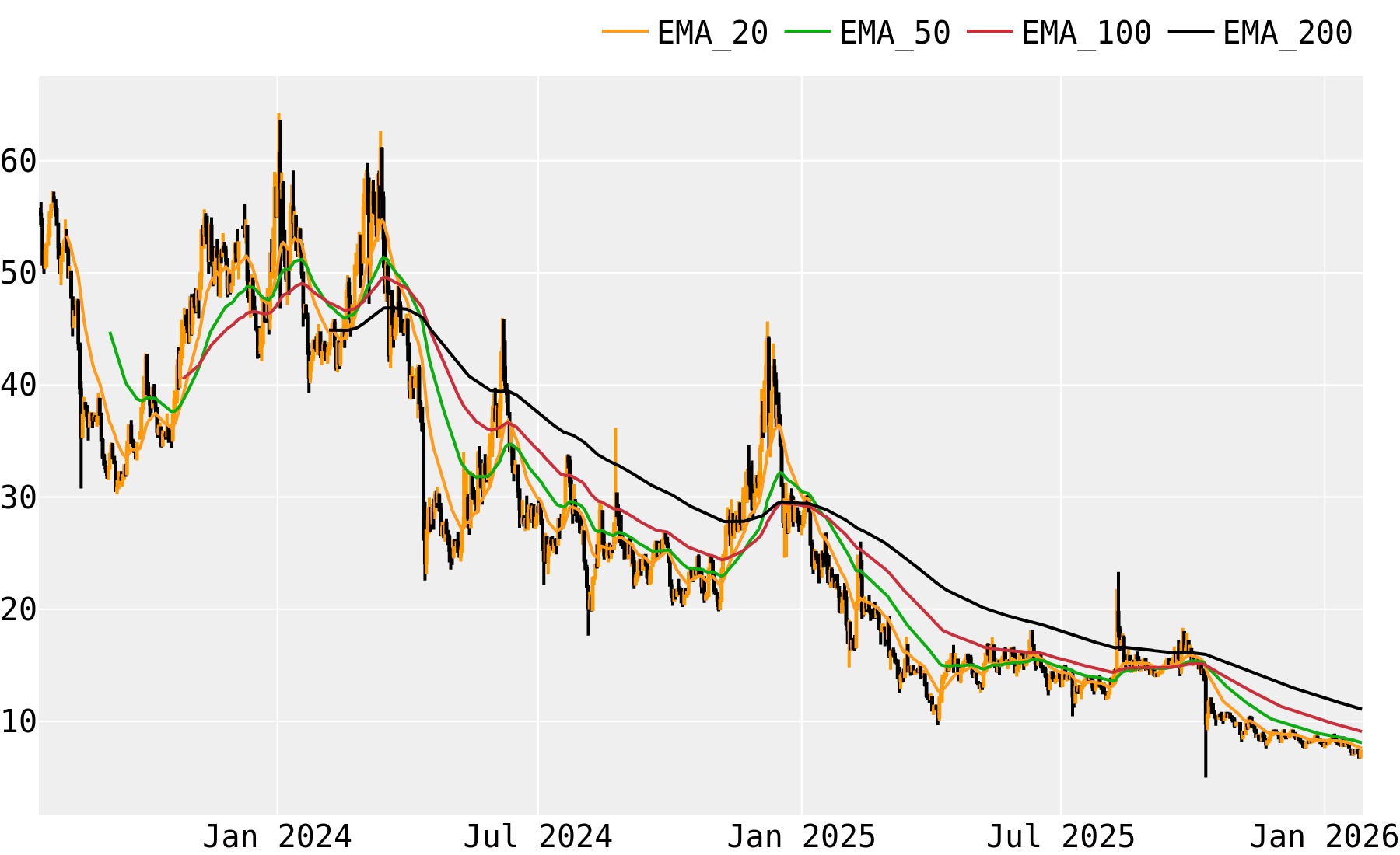 GMX GMX Экспоненциальные скользящие средние