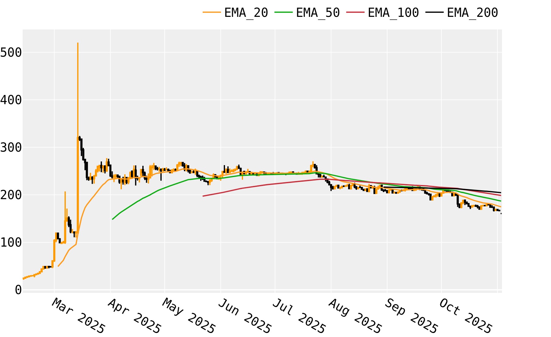 GOHOME GOHOME Exponential moving averages