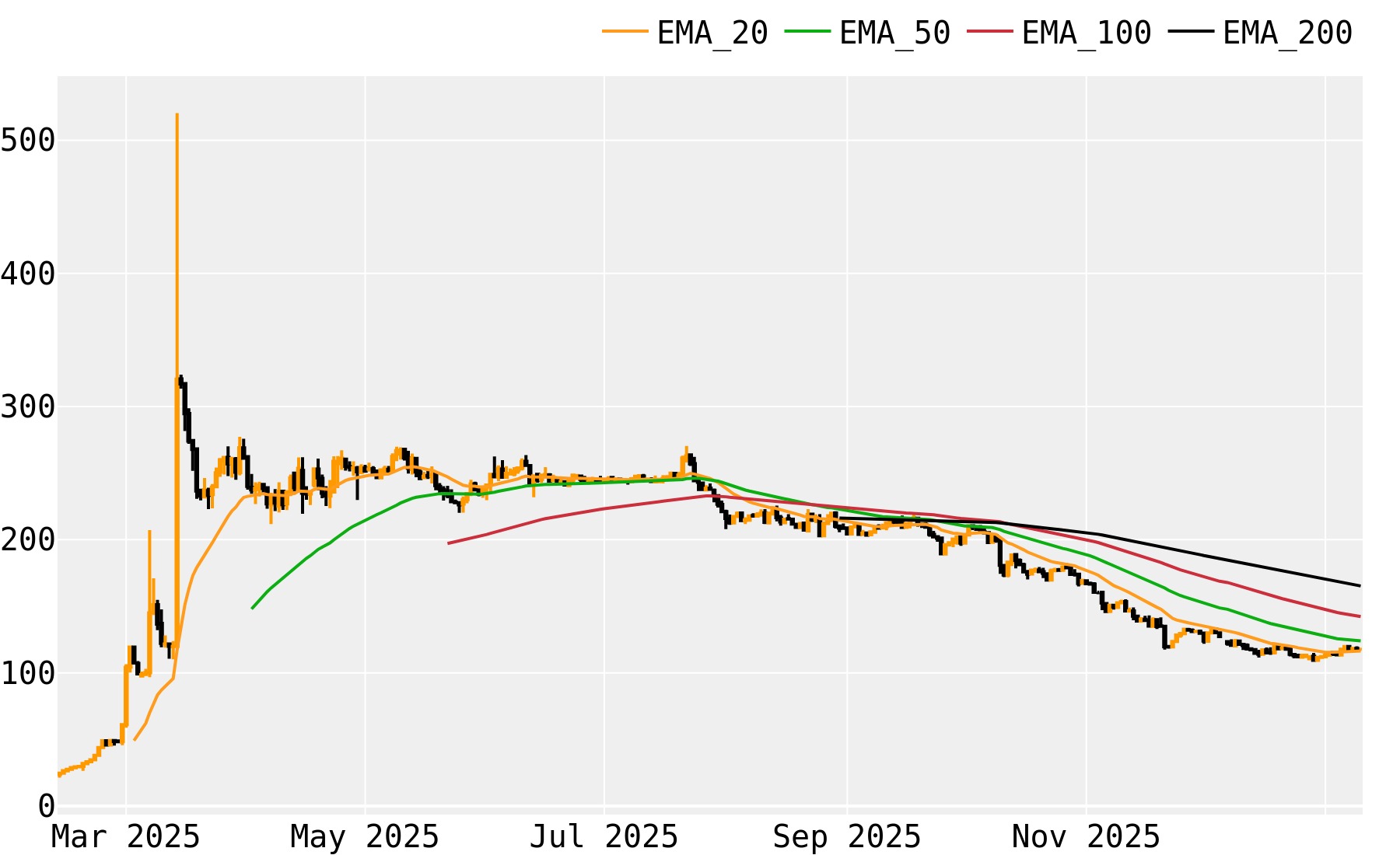 GOHOME GOHOME Экспоненциальные скользящие средние