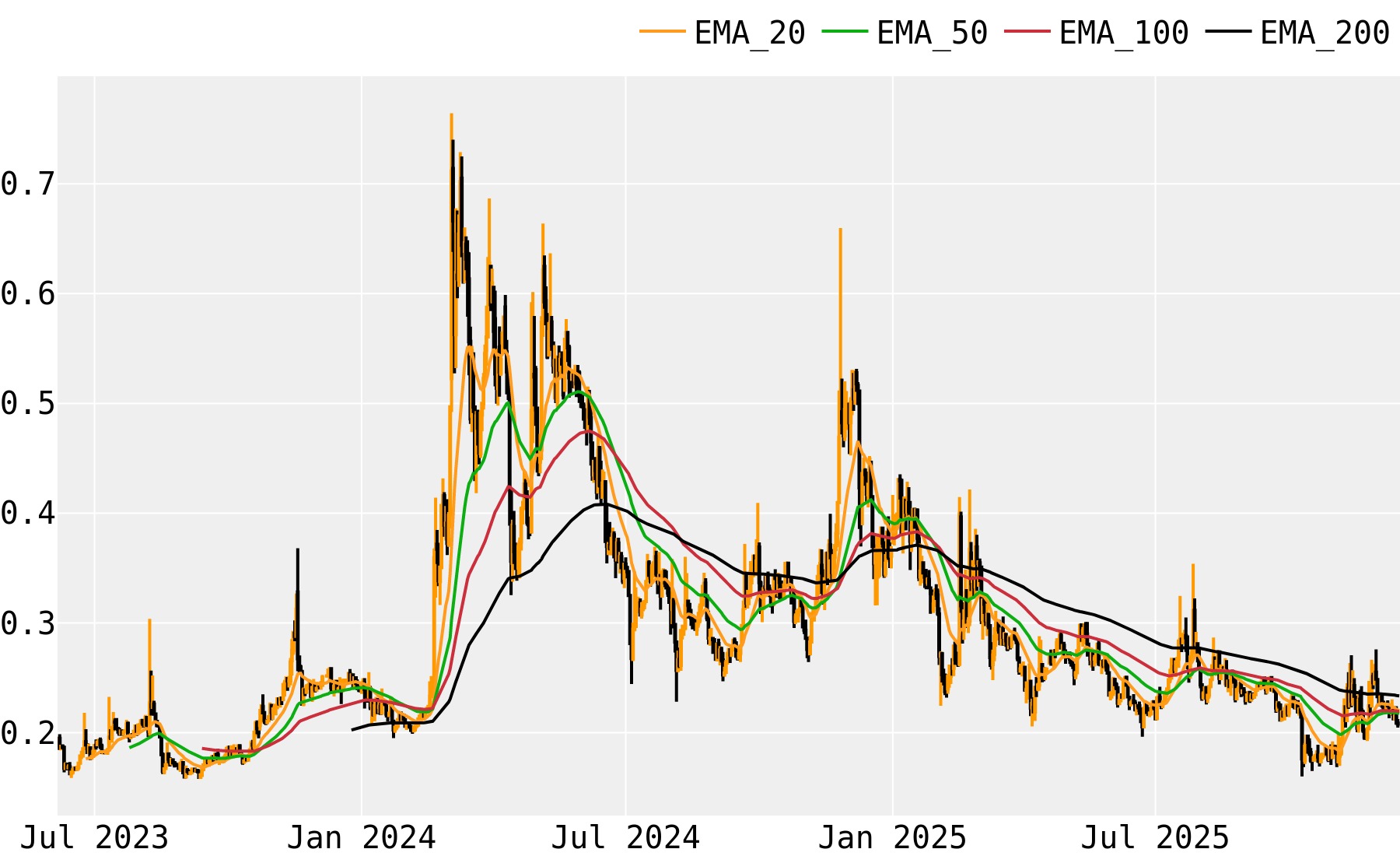 Golem GLM Экспоненциальные скользящие средние